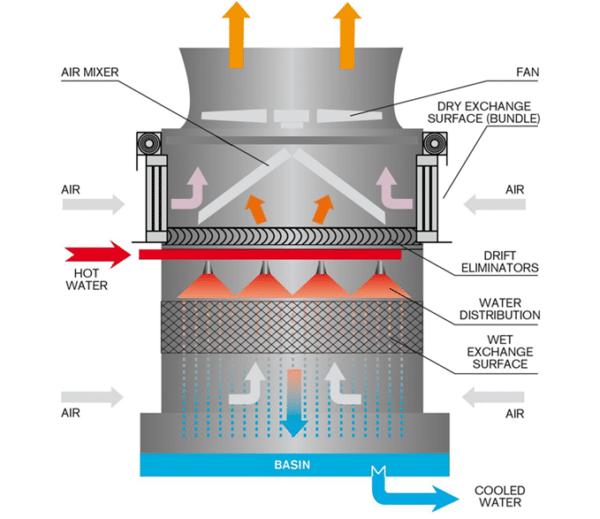 NEXT - Cooling Solutions - Nooter Eriksen