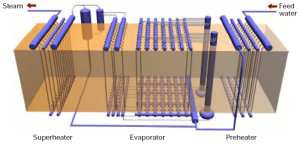 Heat Recovery Steam Generators - HRSGs - Nooter Eriksen